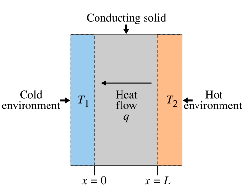 10 лучших материалов с самой высокой теплопроводности - Winshare Thermal